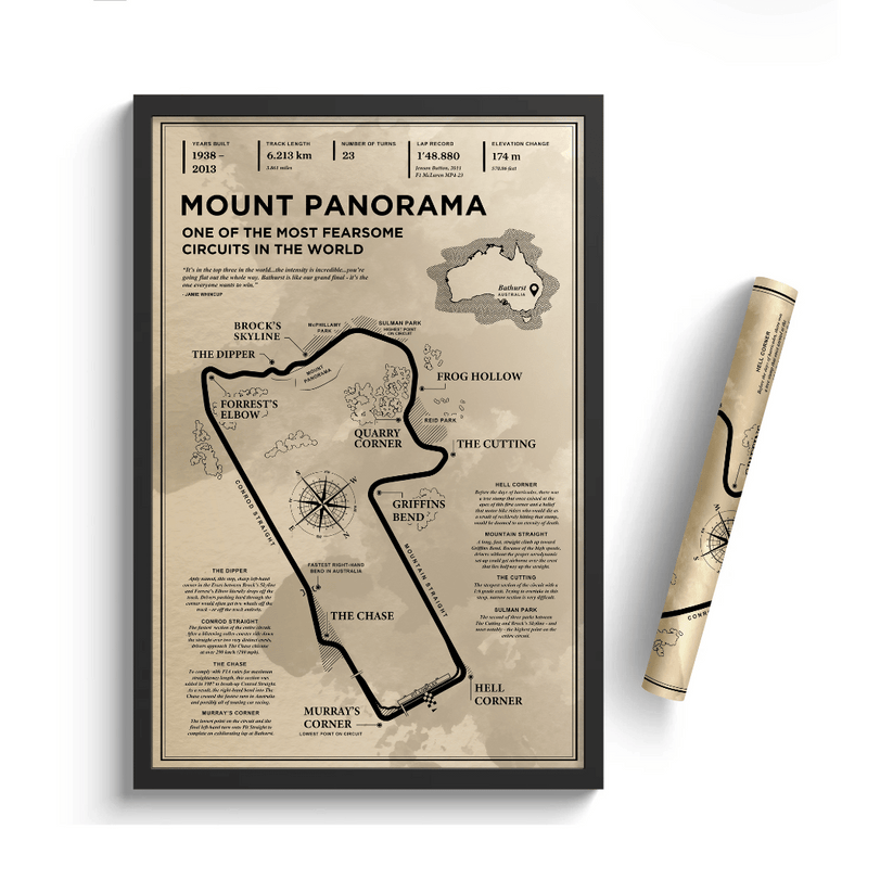 Mount Panorama - Vintage Racetrack – Racing Canvas Co